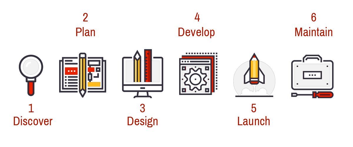 Custom website design services - WebMax IT